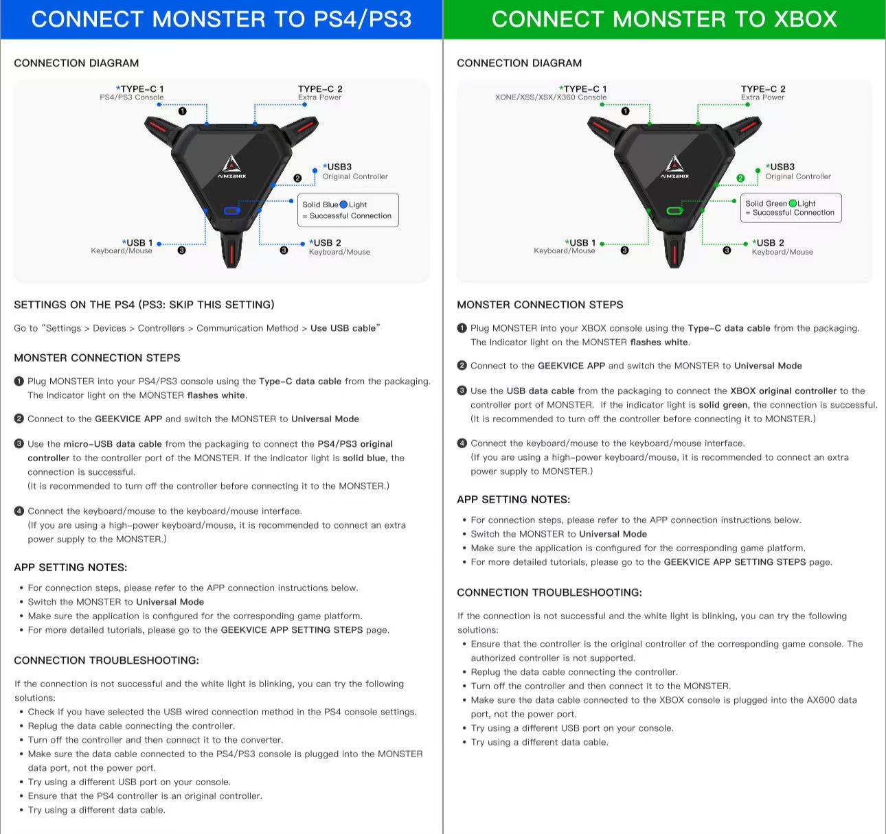 Monster Quick Guide - AIMZENIX