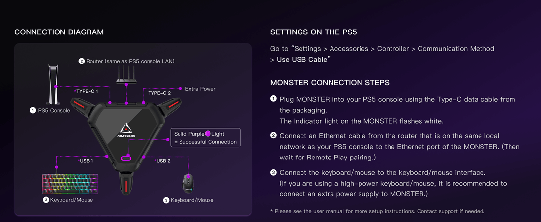 monster guide – AIMZENIX