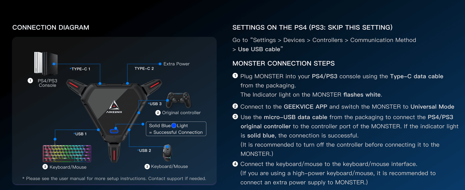 Monster Quick Guide - AIMZENIX