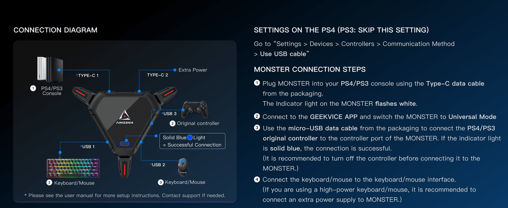 Monster Quick Guide - AIMZENIX